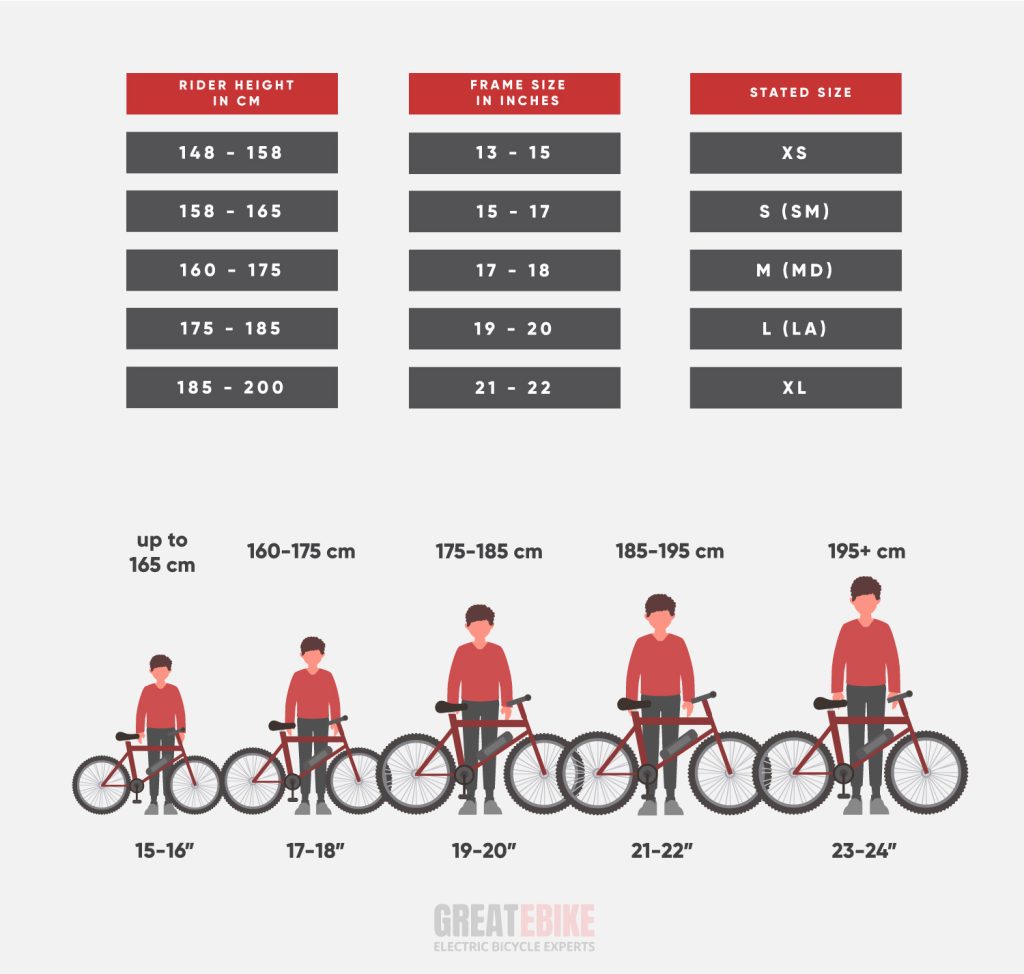 Are there different sizes of electric bikes?